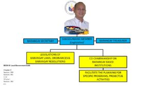 Barangay Org Chart – Barangaybagbag